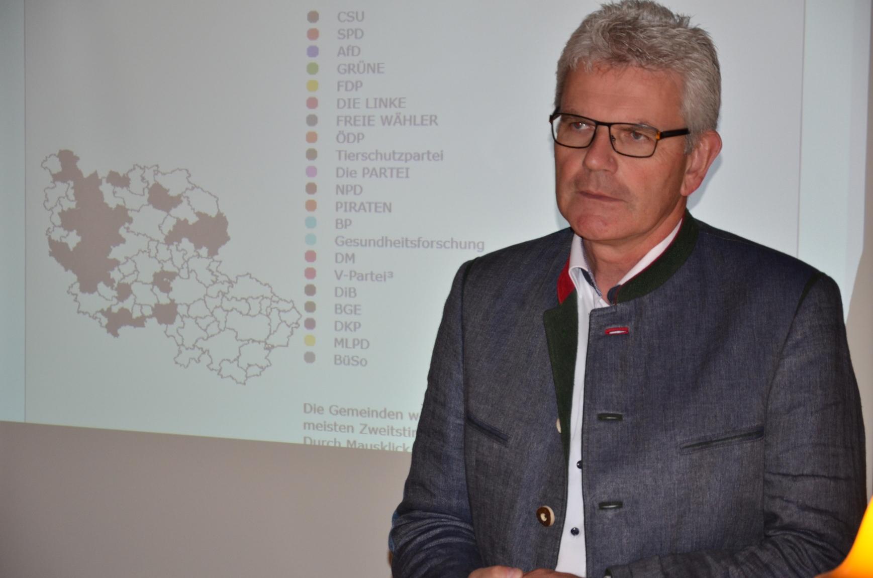 Diskussionen um CSU-Abgeordneten Artur Auernhammer